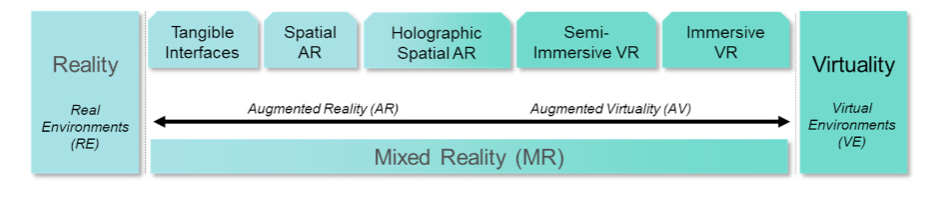 Integrating Mixed Reality Into The Industry – AlphaPi